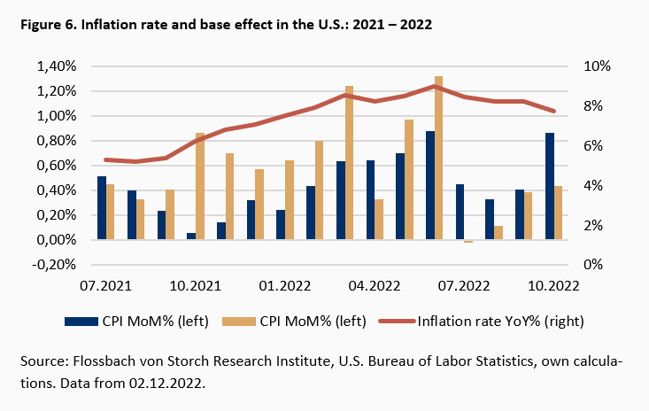 Has inflation really peaked? The deceitful base effect - Flossbach von Storch RI