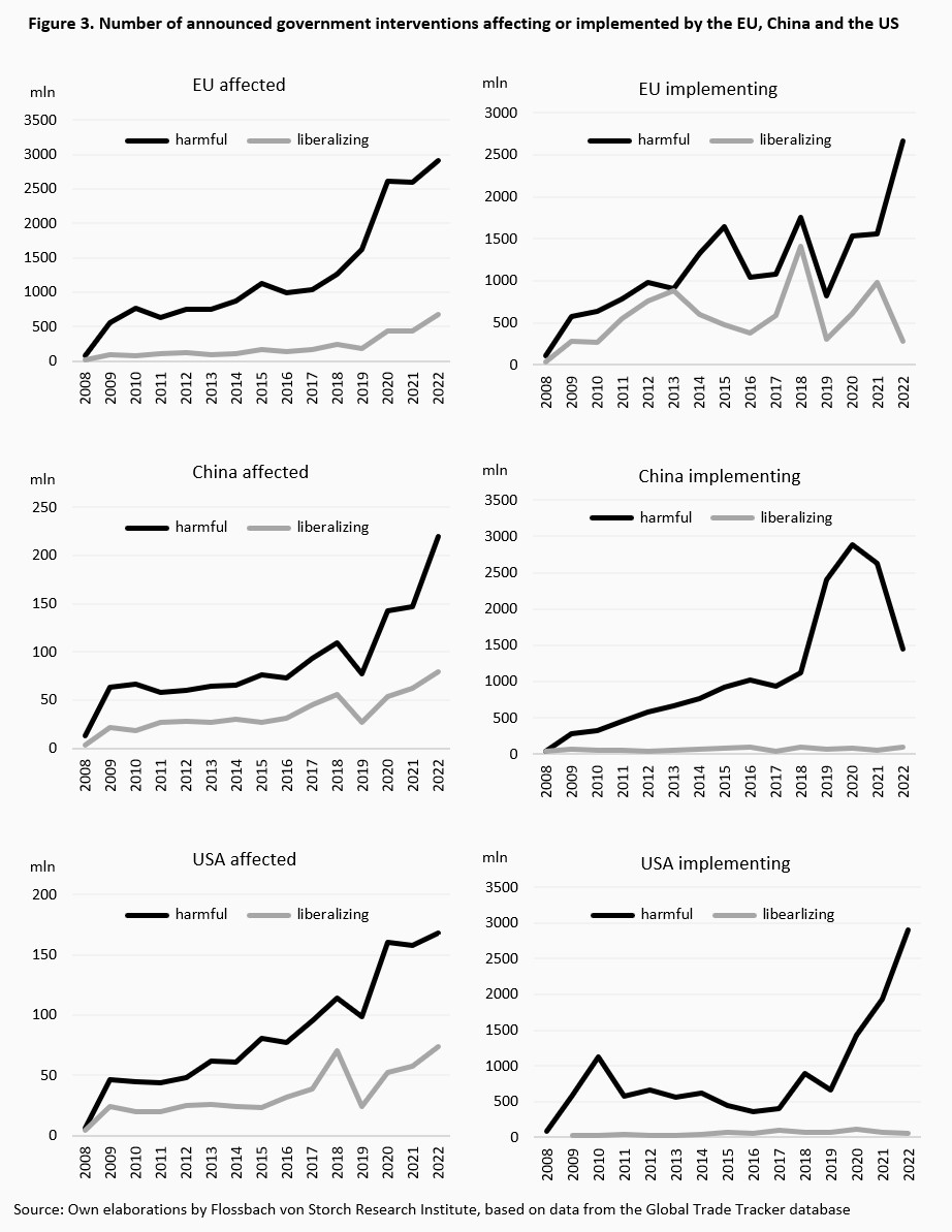 Building blocks of geoeconomic fragmentation - Flossbach von Storch RI