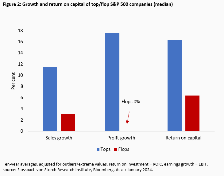 The characteristics of "good" equities - Flossbach von Storch RI