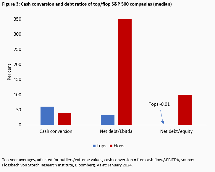 The characteristics of "good" equities - Flossbach von Storch RI